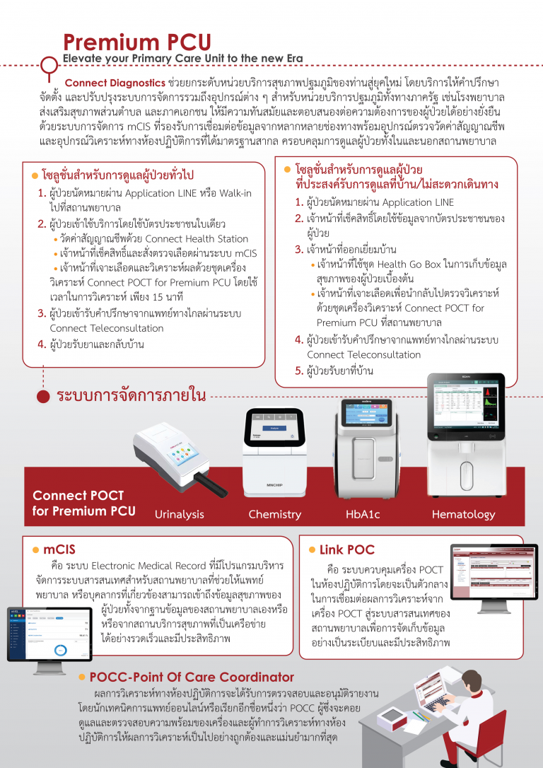 Product&Service – Connect Diagnostics