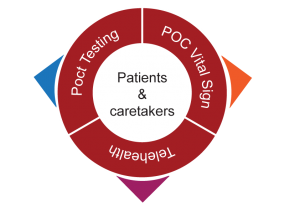 Product Solutions – Connect Diagnostics