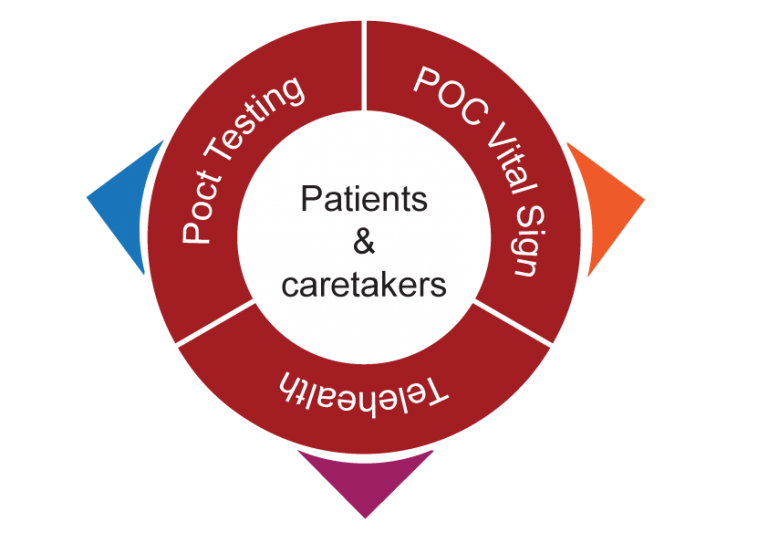 Product Solutions – Connect Diagnostics