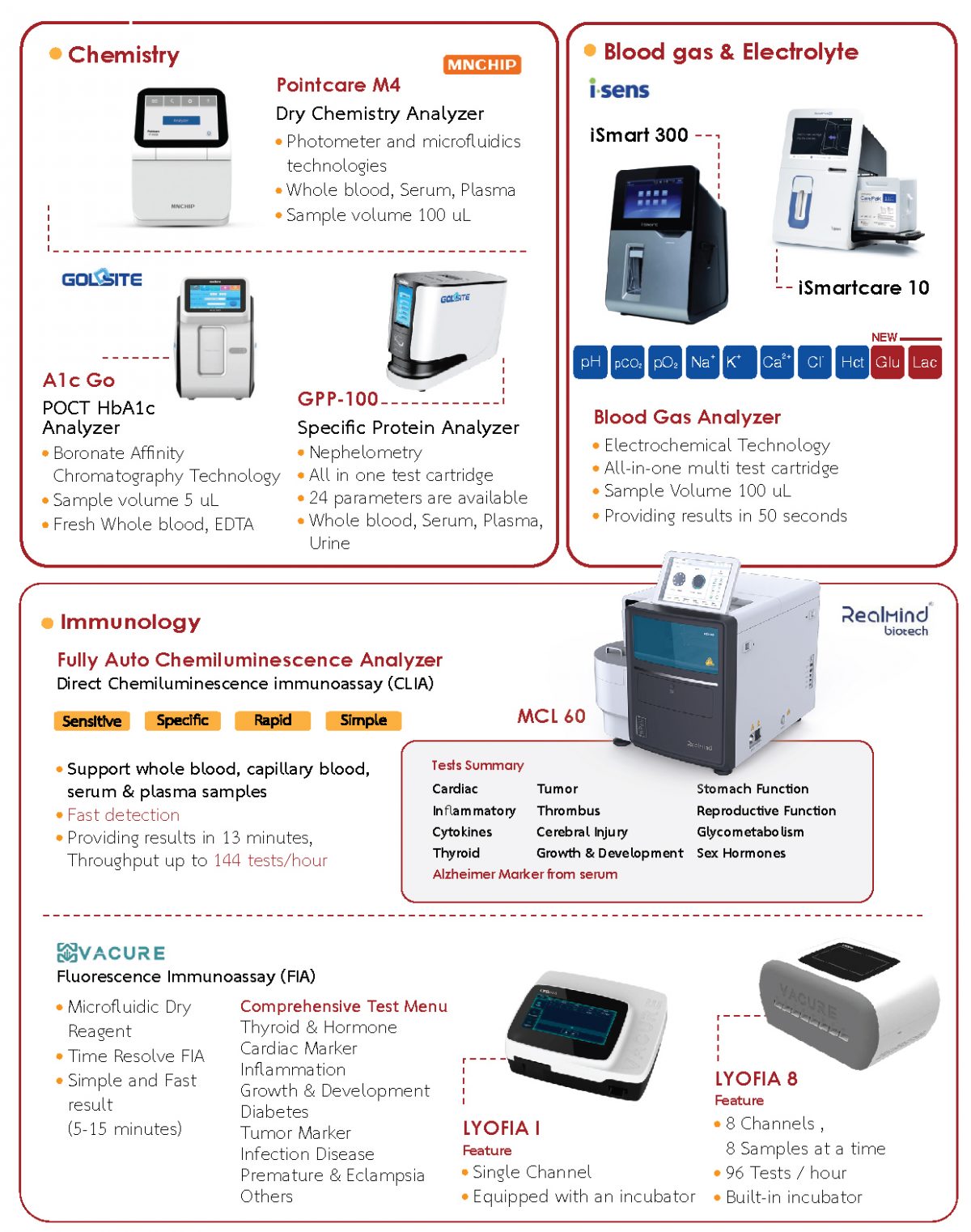 Point of Care Testing – Connect Diagnostics